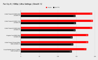 DDR4 vs DDR5: Which memory tech makes sense if you're looking at high ...