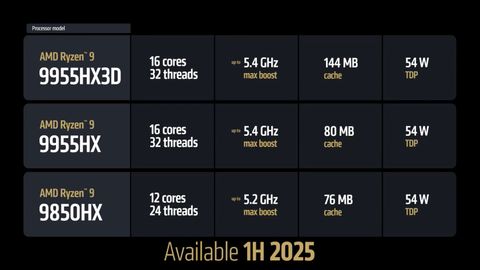 AMD Zen 5: Everything we know about next-gen Ryzen CPUs | Windows Central