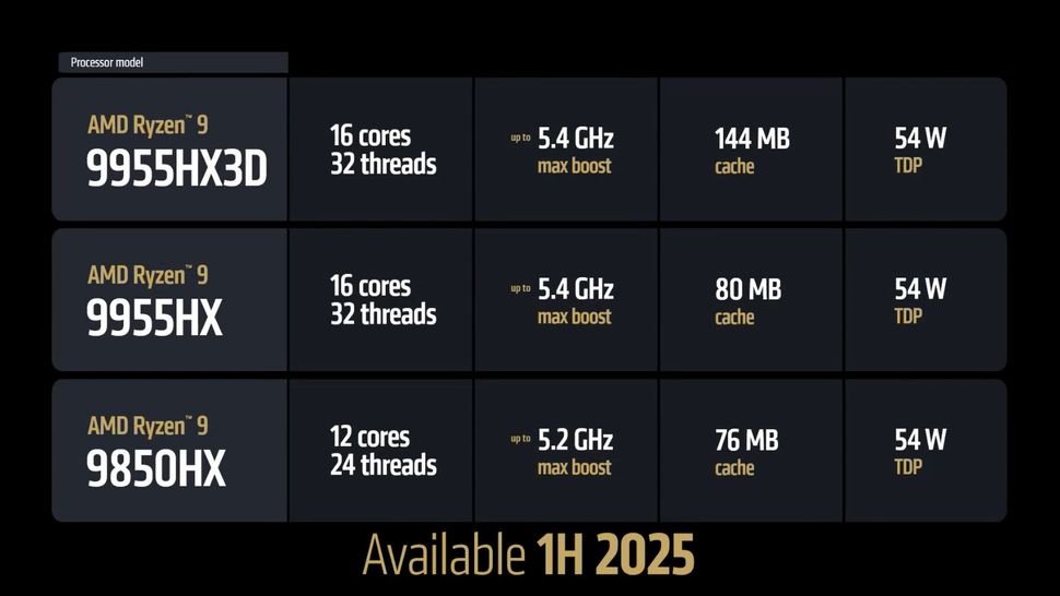 AMD Zen 5: Everything we know about next-gen Ryzen CPUs | Windows Central