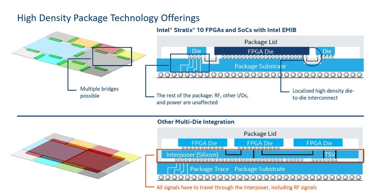 Hot Chips 2017: Intel Deep Dives Into EMIB | Tom's Hardware