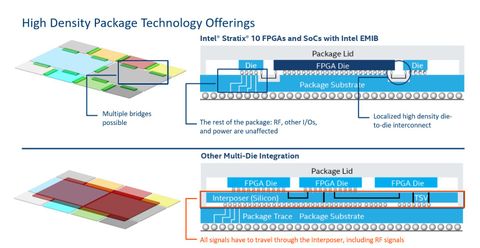 Hot Chips 2017: Intel Deep Dives Into EMIB | Tom's Hardware
