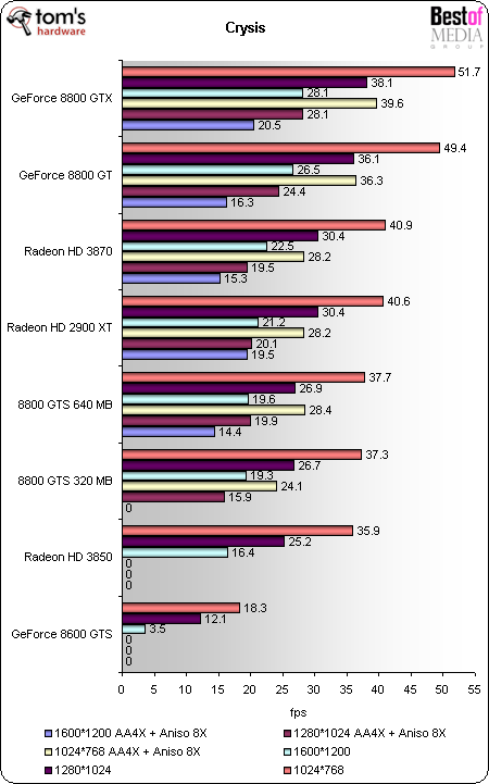 Crysis - AMD Radeon HD 3800: ATI Strikes Back | Tom's Hardware