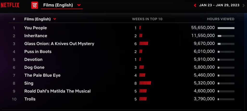 What Do We Mean By 'You People'? A Middling Audience Performance, That ...