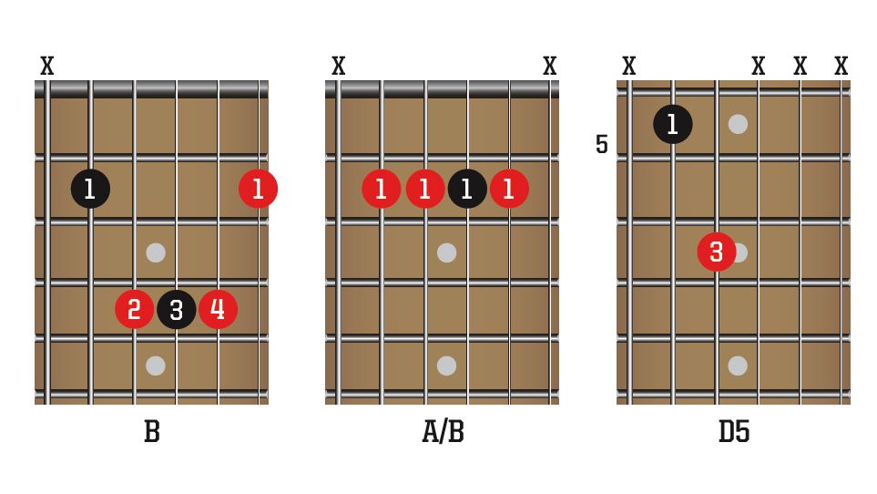 These 6 guitar chords are great for classic rock – and more besides ...