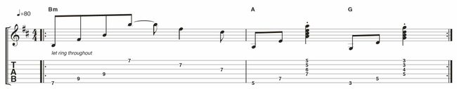 Barre chords: how to play the 4 most important shapes | Guitar World