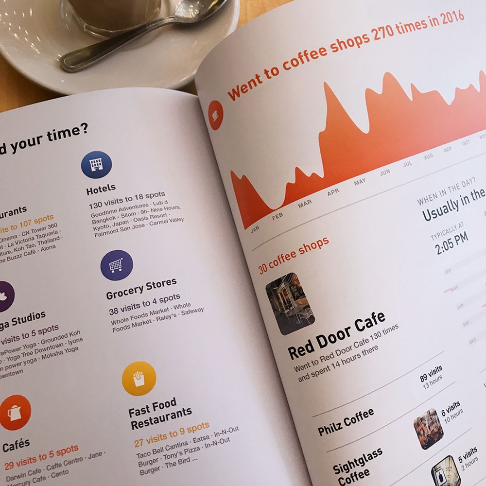 How to use images more effectively in annual reports | Creative Bloq