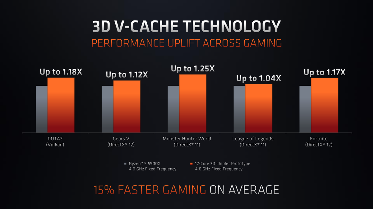 AMD Ryzen OC tool receives 6000-series support ahead of rumoured ...