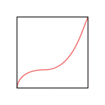 How the Netflix Algorithm Weighs Race | Marie Claire