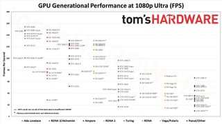2022–2024 GPU Hiearchy - GPU Benchmarks Hierarchy 2025 - Graphics Card Rankings | Tom's Hardware