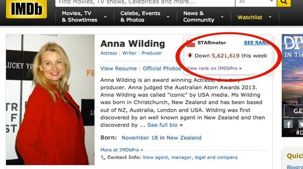 IMDB Accused Of Rigging The Star Meter | Cinemablend