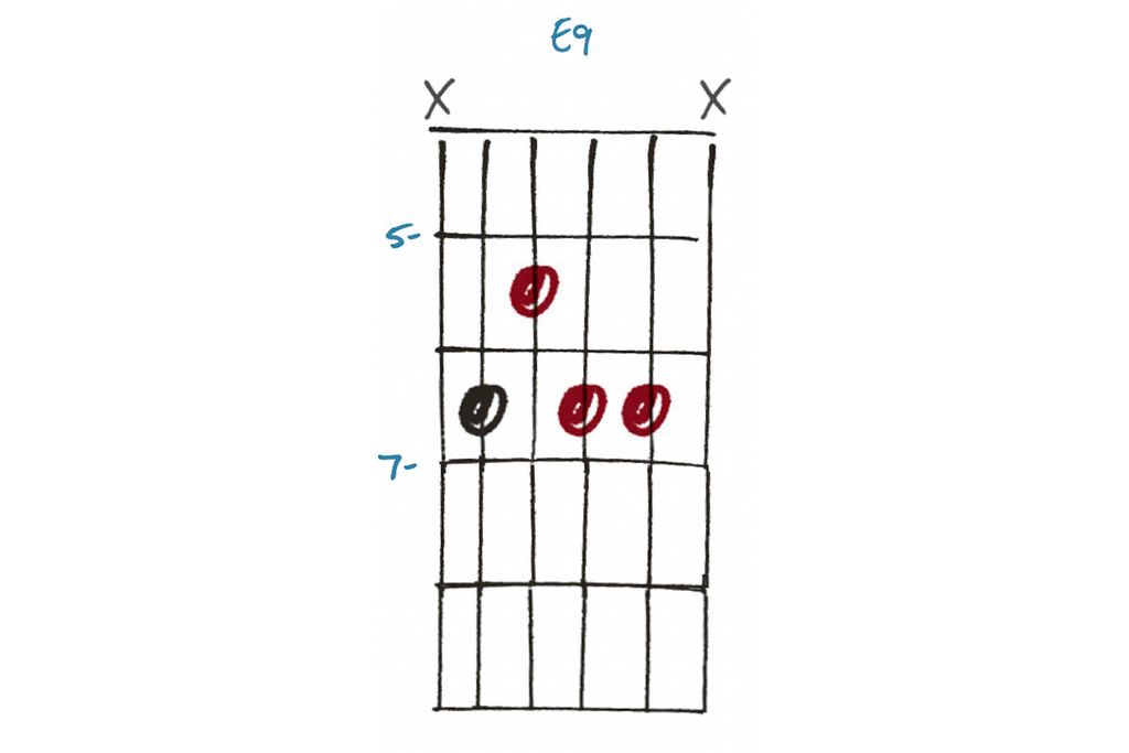 Extended guitar chords explained | Guitar World