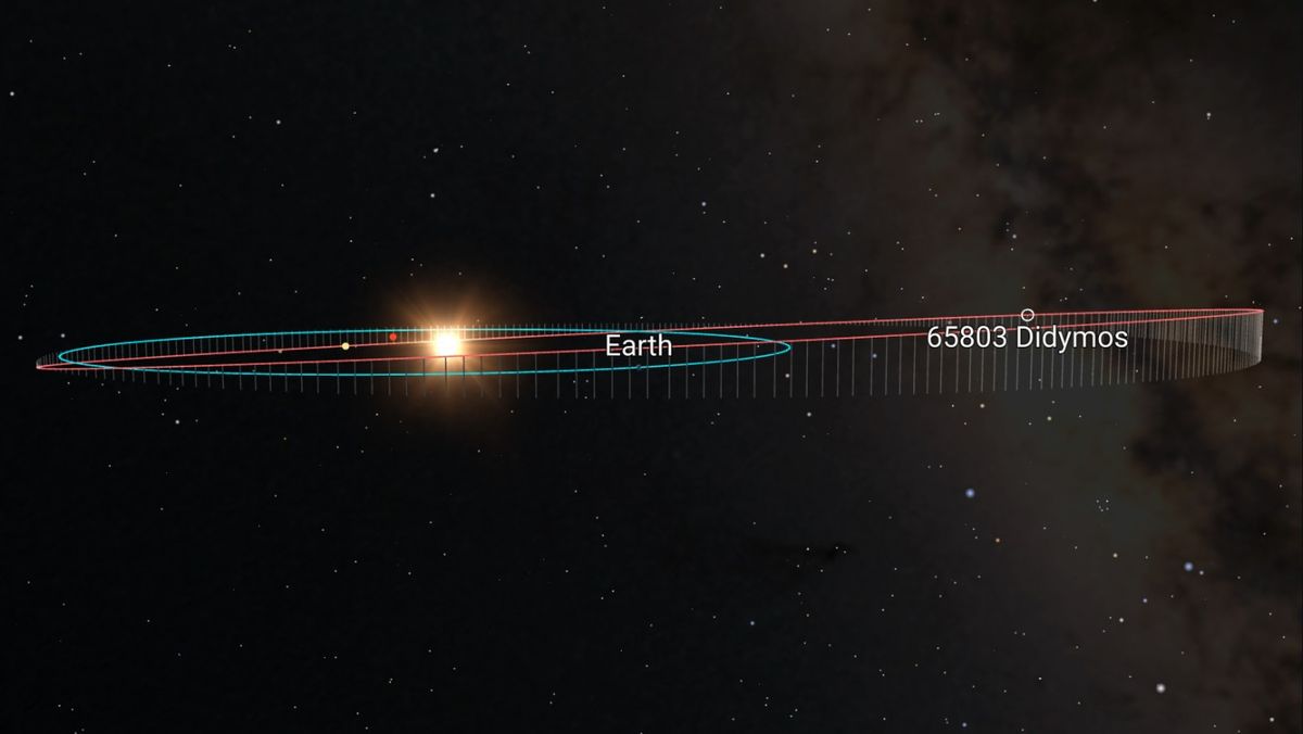 Like 'accelerating from stationary to supersonic flight': Europe's Hera ...