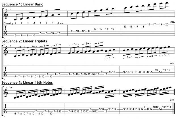 Intensive 30-Minute Workout for Guitarists On the Go | Guitar World