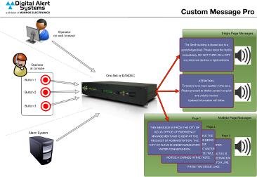 Monroe Electronics Upgrades, Rebrands Custom Messaging Software | TV Tech