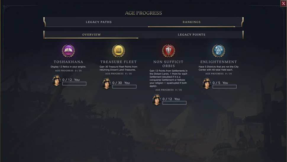 Civilization 7 victory guide: all win conditions explained | PC Gamer