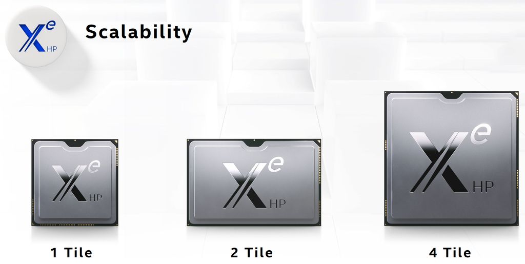 Intel Releases Fast AV1 Video Encoder for CPUs | Tom's Hardware