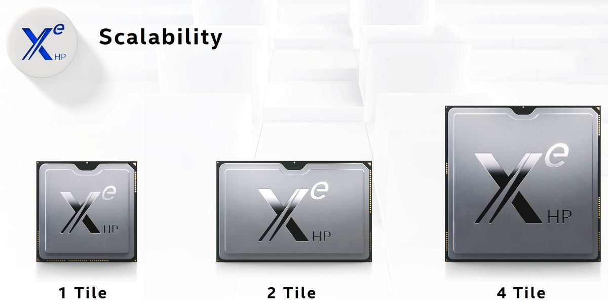 Intel Releases Fast AV1 Video Encoder for CPUs | Tom's Hardware