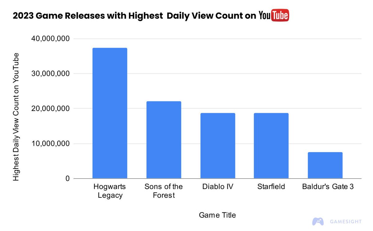 How did Bethesda's Starfield fare on Twitch and YouTube? | Windows Central