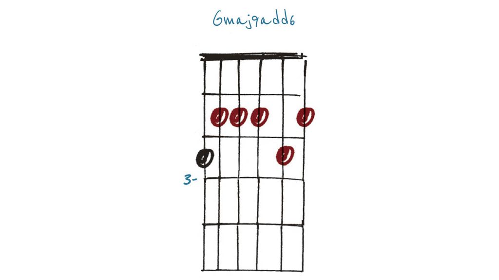 Polychords: mind-bending guitar shapes for jazz and fusion | Guitar World