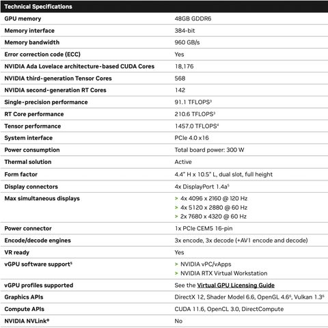 Nvidia RTX 6000 Ada Now Available: 18,176 CUDA Cores at 300W | Tom's ...