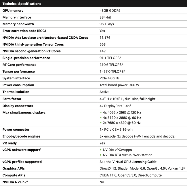Nvidia RTX 6000 Ada Now Available: 18,176 CUDA Cores at 300W | Tom's ...