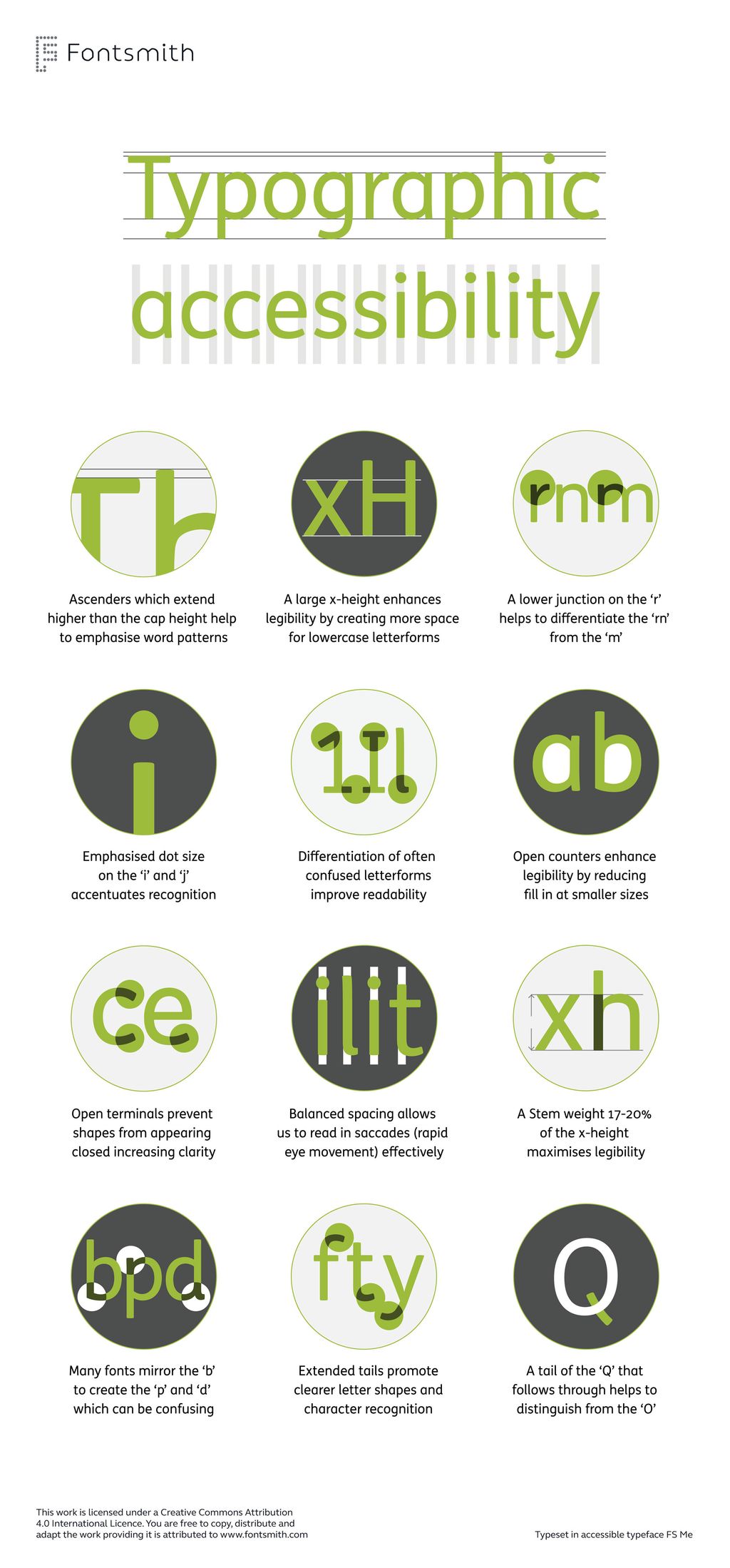 How accessible is your typeface? | Creative Bloq