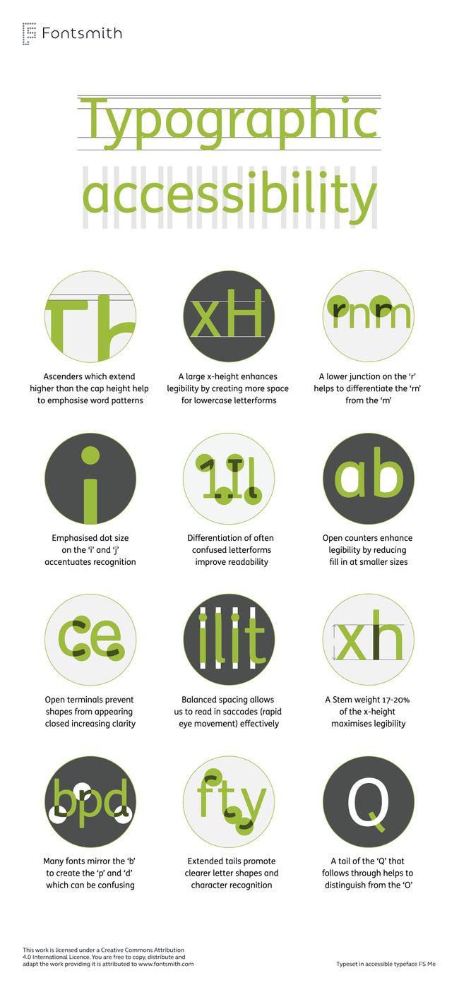 How accessible is your typeface? | Creative Bloq
