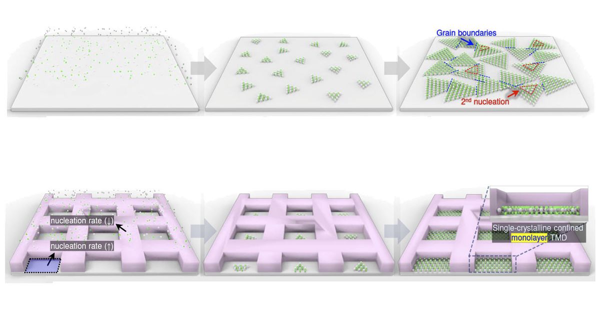 Materials Breakthroughs Paves Path to 2D Transistors | Tom's Hardware