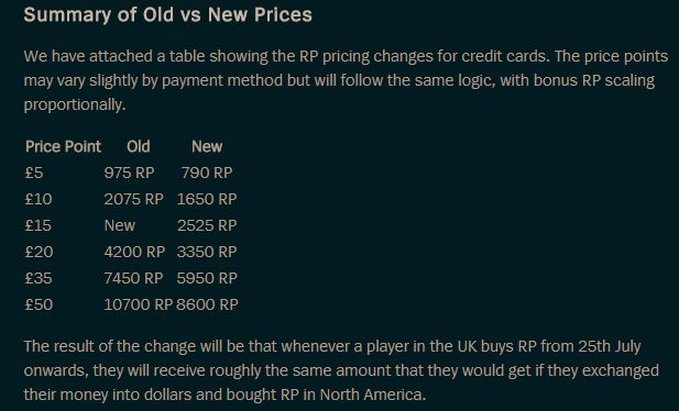 League of Legends RP faces 20 percent price hike in UK following Brexit ...