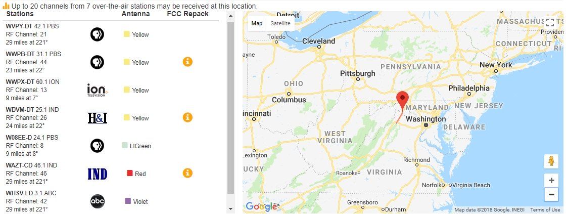 Channel Master CM-2018 Outdoor TV Antenna review | What to Watch