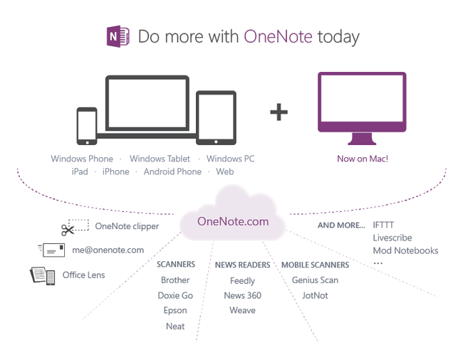 Microsoft introduces new OneNote APIs, free desktop apps for Mac and Windows | Windows Central