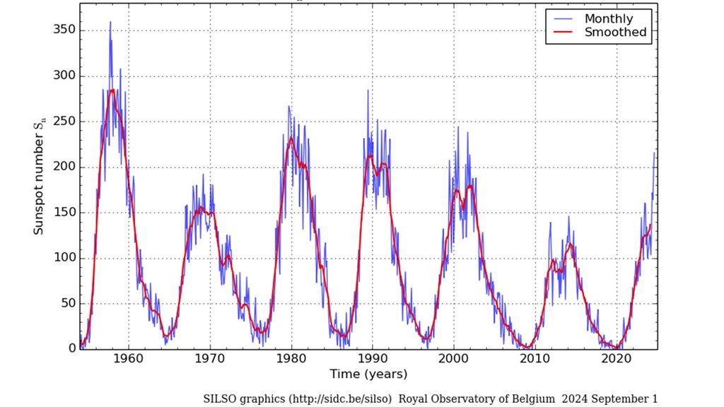 Sunspots surge to 23-year high as solar maximum continues to intensify ...