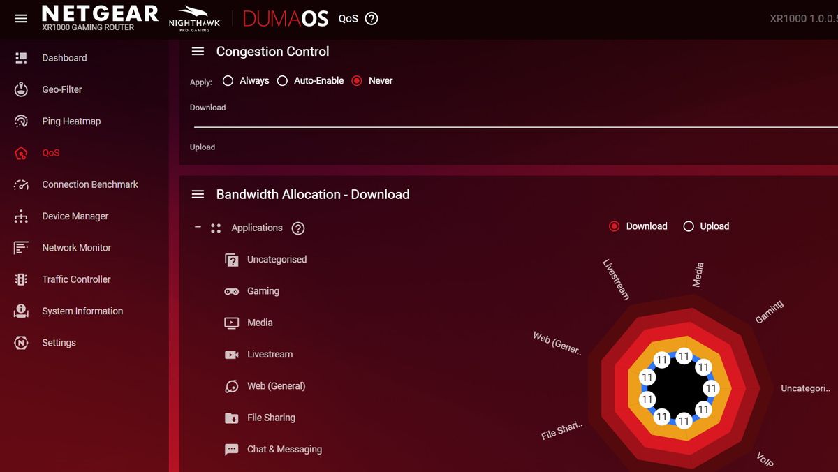 Netgear Nighthawk XR1000 Gaming Router Review: Network Congestion ...