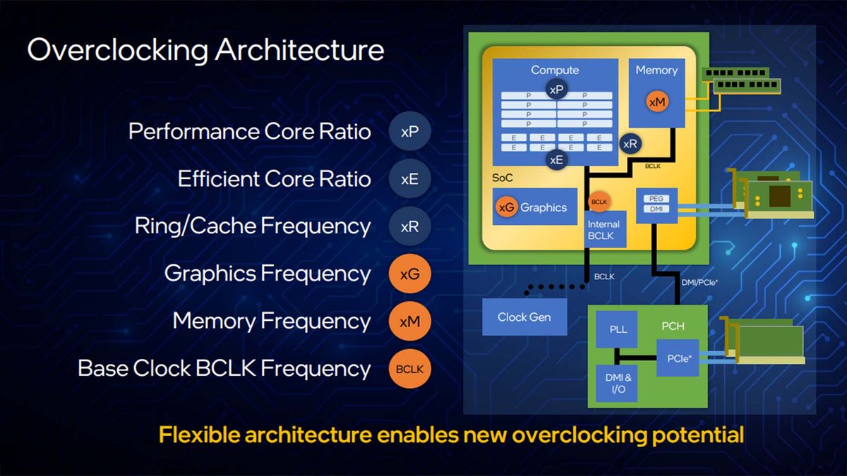 Intel's Alder Lake could actually be a better overclocker than prior ...
