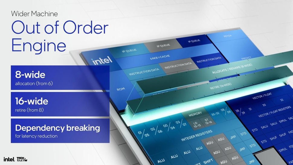 Intel Lunar Lake ‘skymont E Core Microarchitecture Intel Unwraps Lunar Lake Architecture Up
