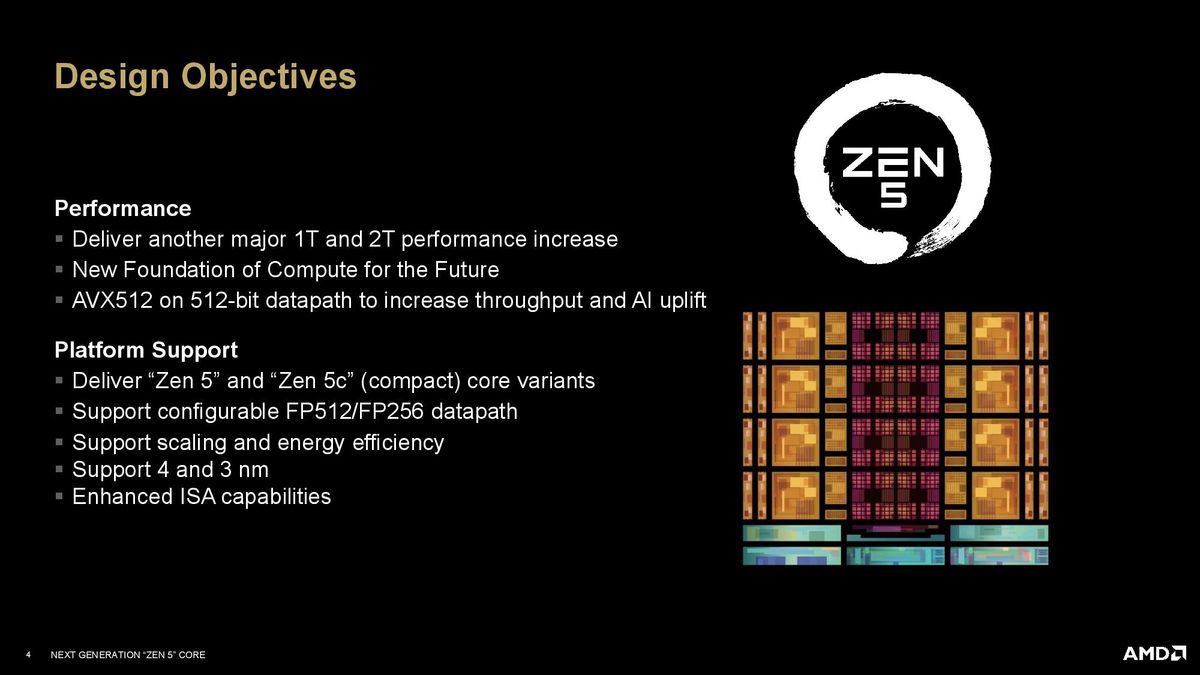 Zen 5 Microarchitecture - AMD deep-dives Zen 5 architecture — Ryzen ...
