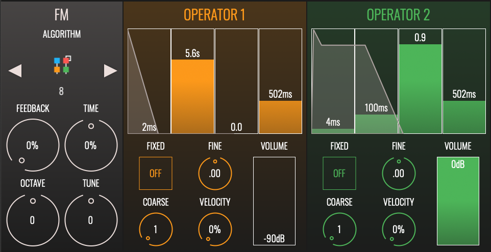 How to use FM synthesis to design sounds you'll actually use in your ...