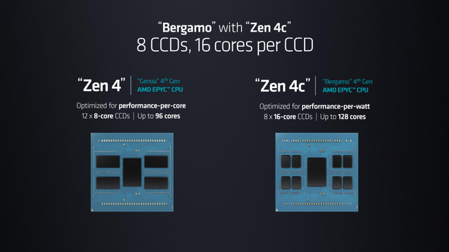 AMD's mini Zen 4c cores explained: They're nothing like Intel's ...