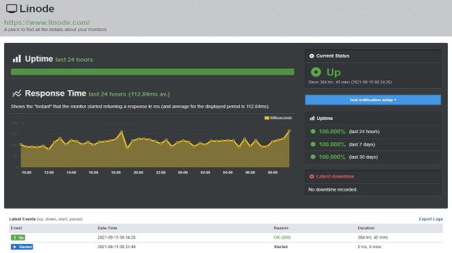 Linode web hosting review | TechRadar