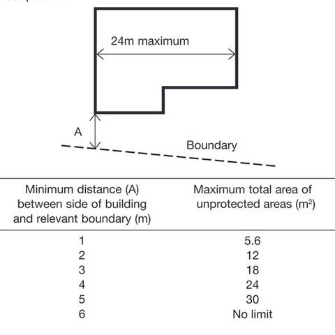 Fire Safety Building Regulations: Part B | Homebuilding