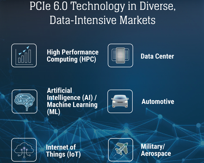 PCI-SIG Finalizes PCIe 6.0 Specification | Tom's Hardware