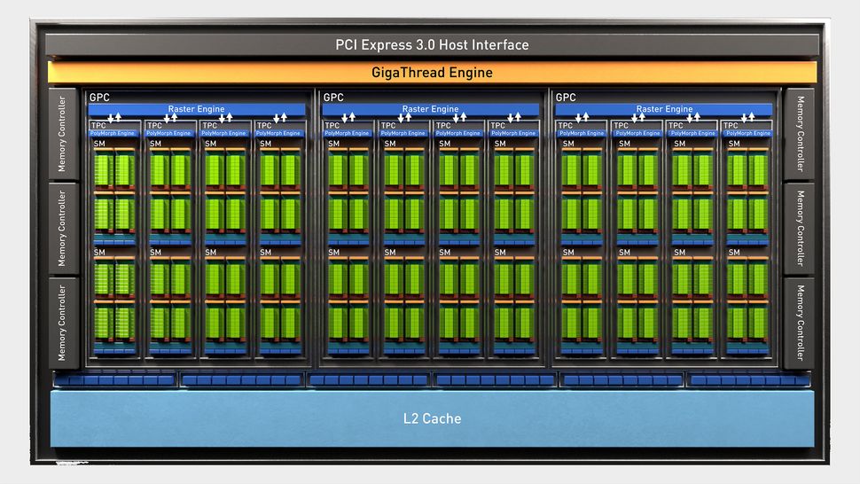 Nvidia GeForce GTX 1660 Ti review | PC Gamer