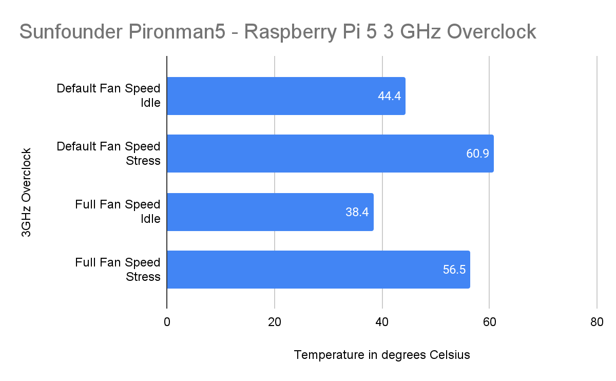 Sunfounder Pironman 5 Review: Some Avenging Assembly required | Tom's ...