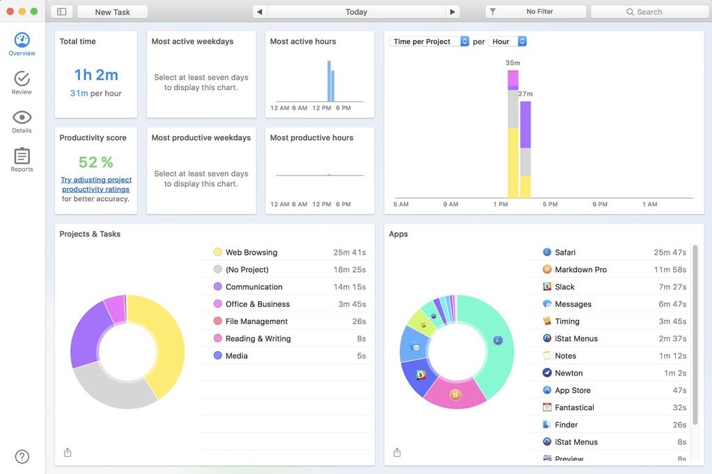 Best menu bar widgets for the Mac | iMore