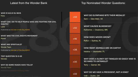 What is Wonderopolis and How Does It Work? | Tech & Learning