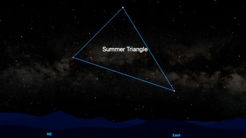 Has Polaris always been the North Star? How Earth's 26,000 year cycle ...