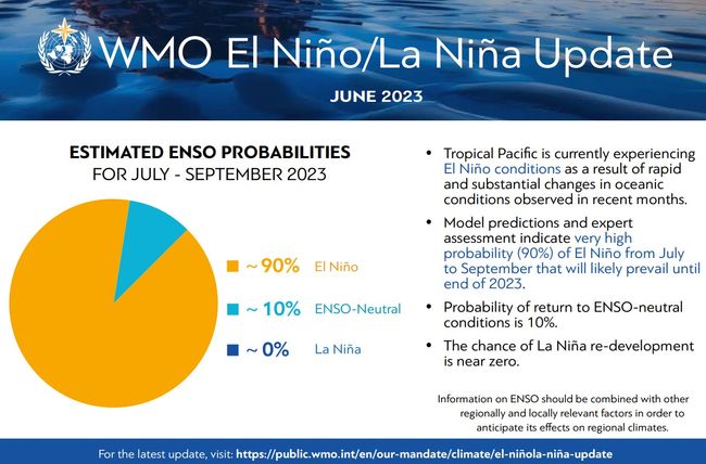 El Niño is officially here and may cause major weather events | Space