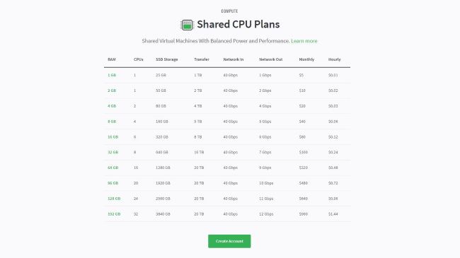 Linode web hosting review | TechRadar