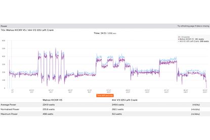 4iiii Precision 3.0 105 R7000 single side power meter review | Cycling ...