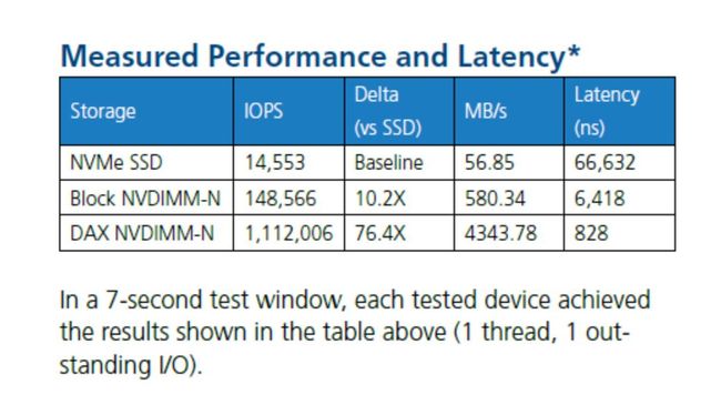 Micron Unveils 32GB NVDIMMS At Supercomputing 2017 | Tom's Hardware